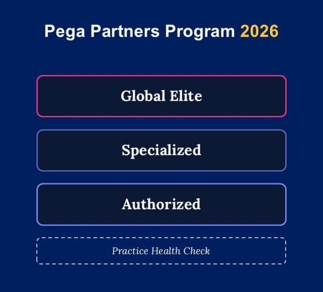 Streamlined, Simplified and Automated: Unveiling the AI-Ready Pega Partners Program for 2026 ...